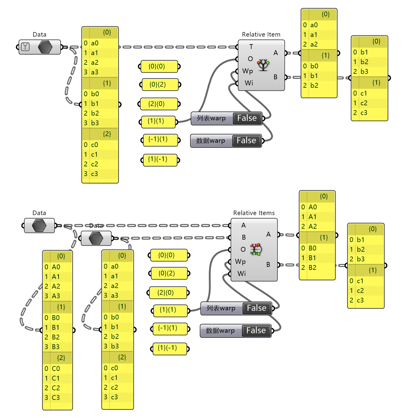 Grasshopper Online Document